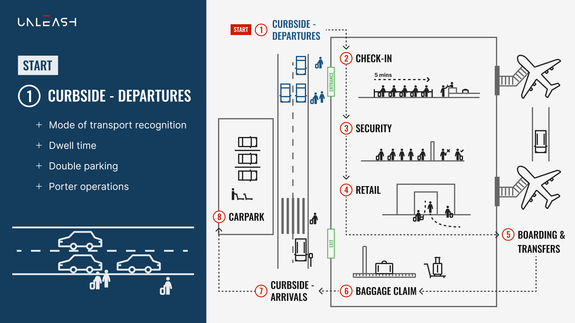 Computer Vision for Airport Operations Series-Pt 1, 'Curb Departures'