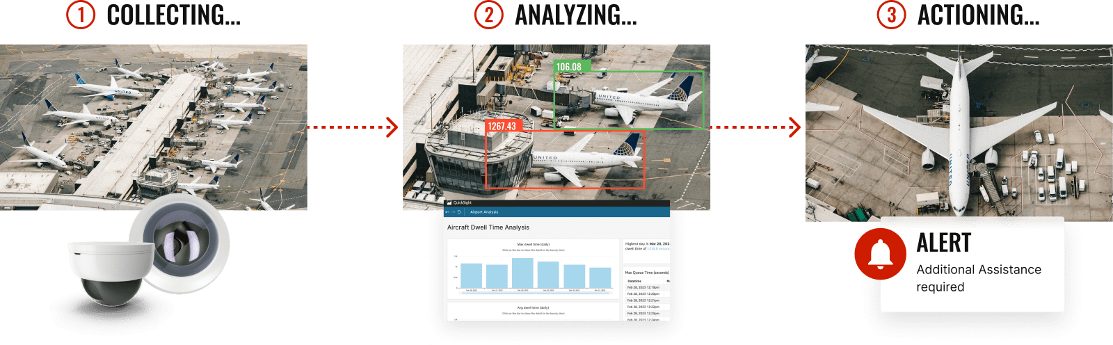 How Cloud-Based Computer Vision Can Transform Airport Operations