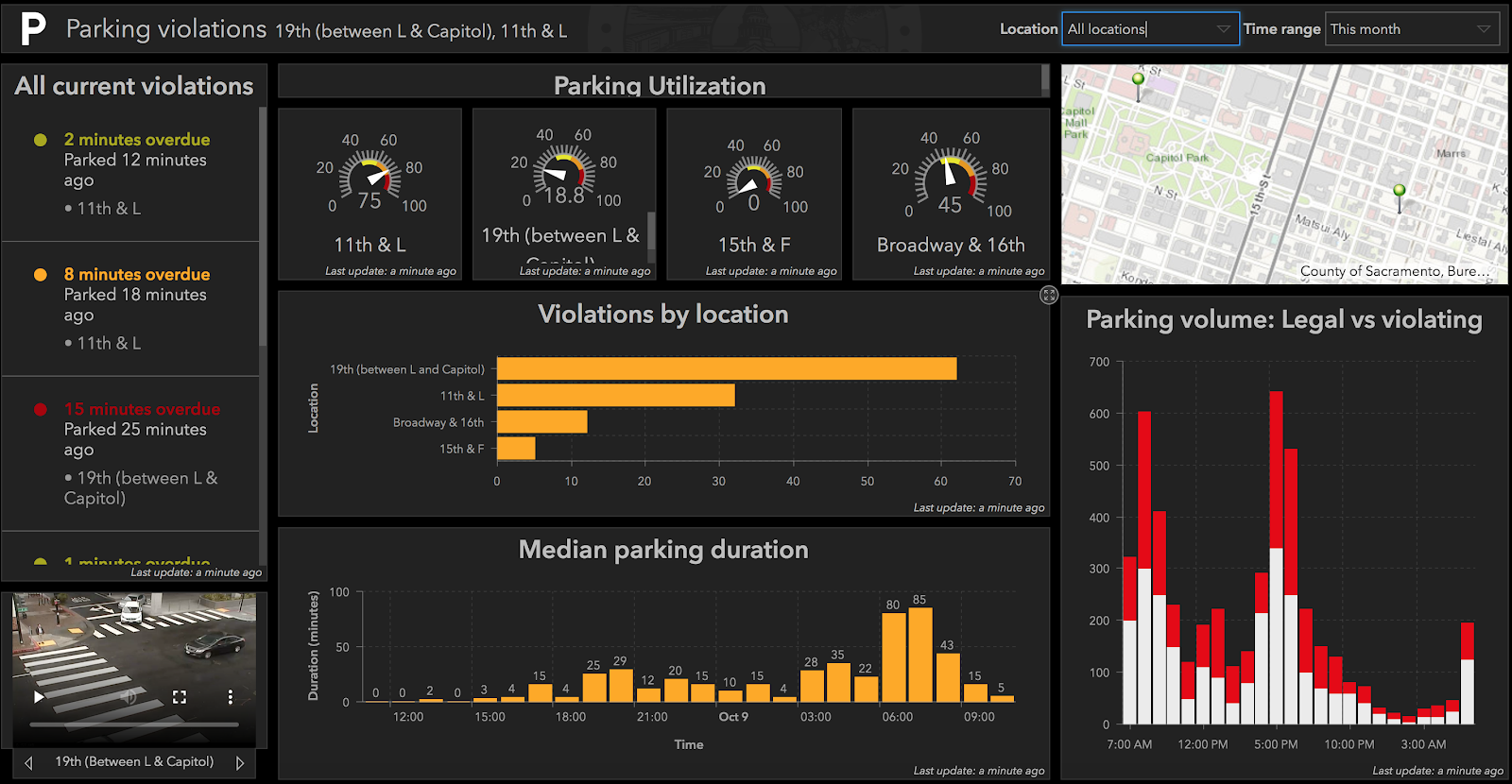 Live ESRI Dashboards